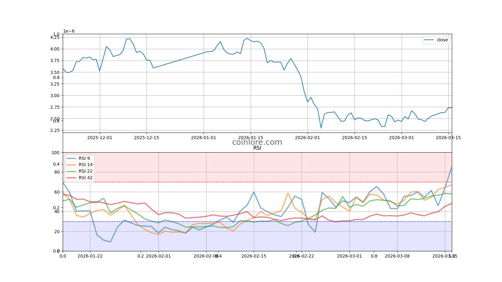 Larry RSI indicator