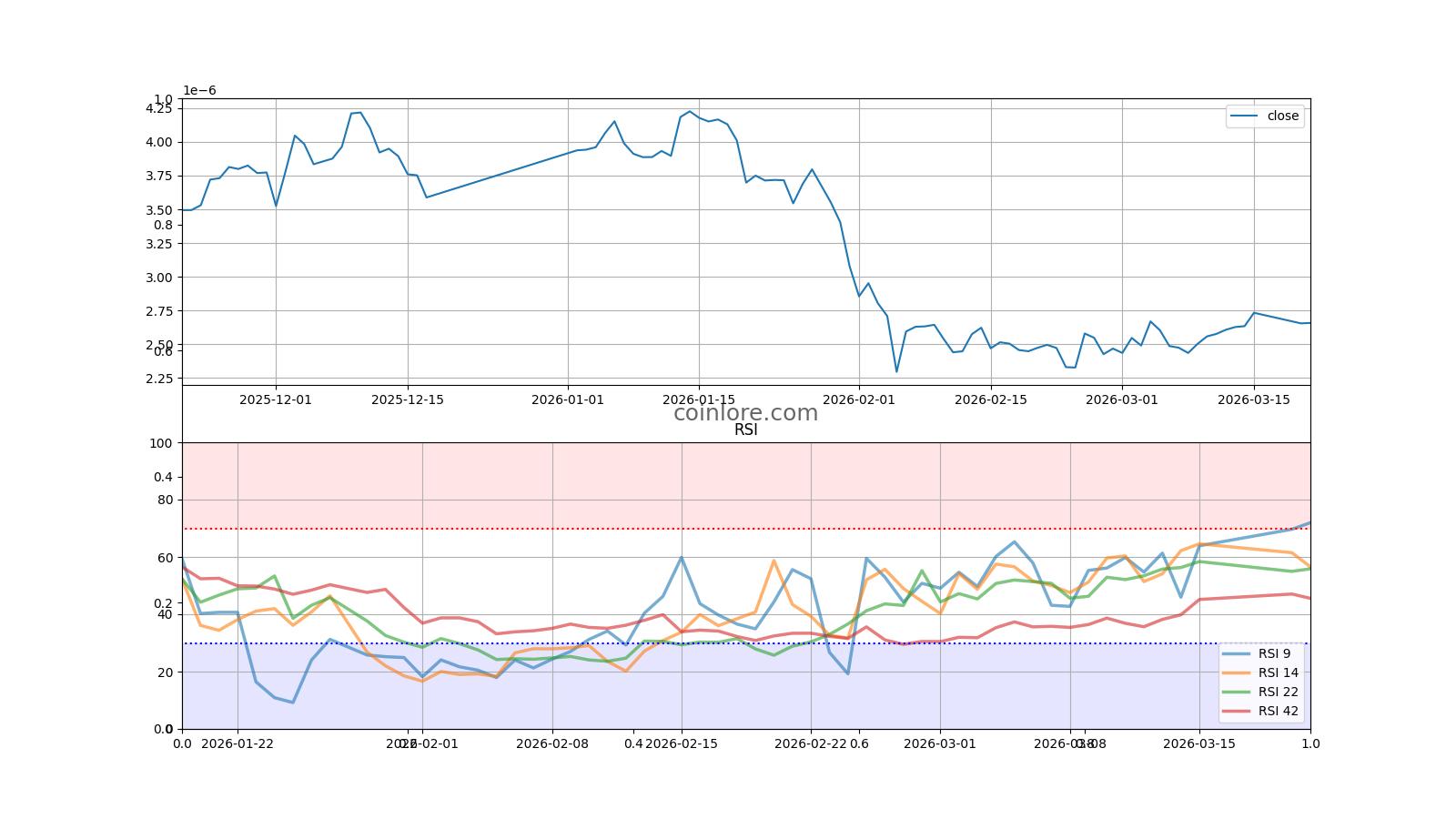 Larry RSI indicator