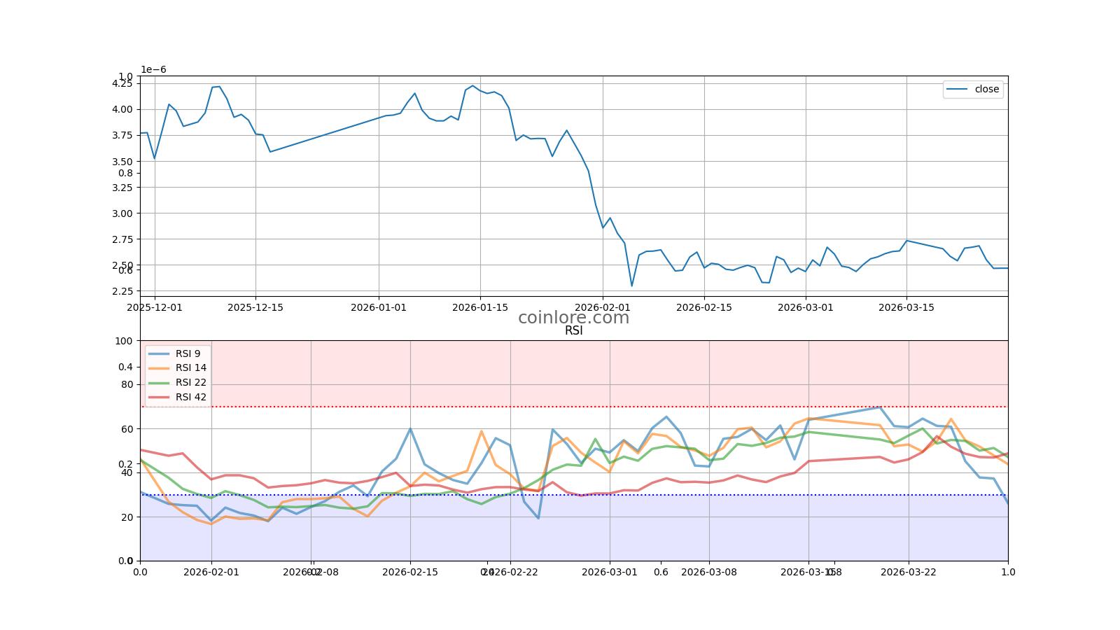 Larry RSI indicator