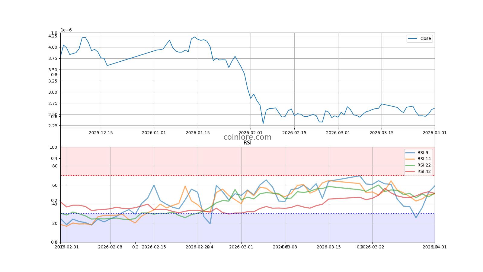 Larry RSI indicator