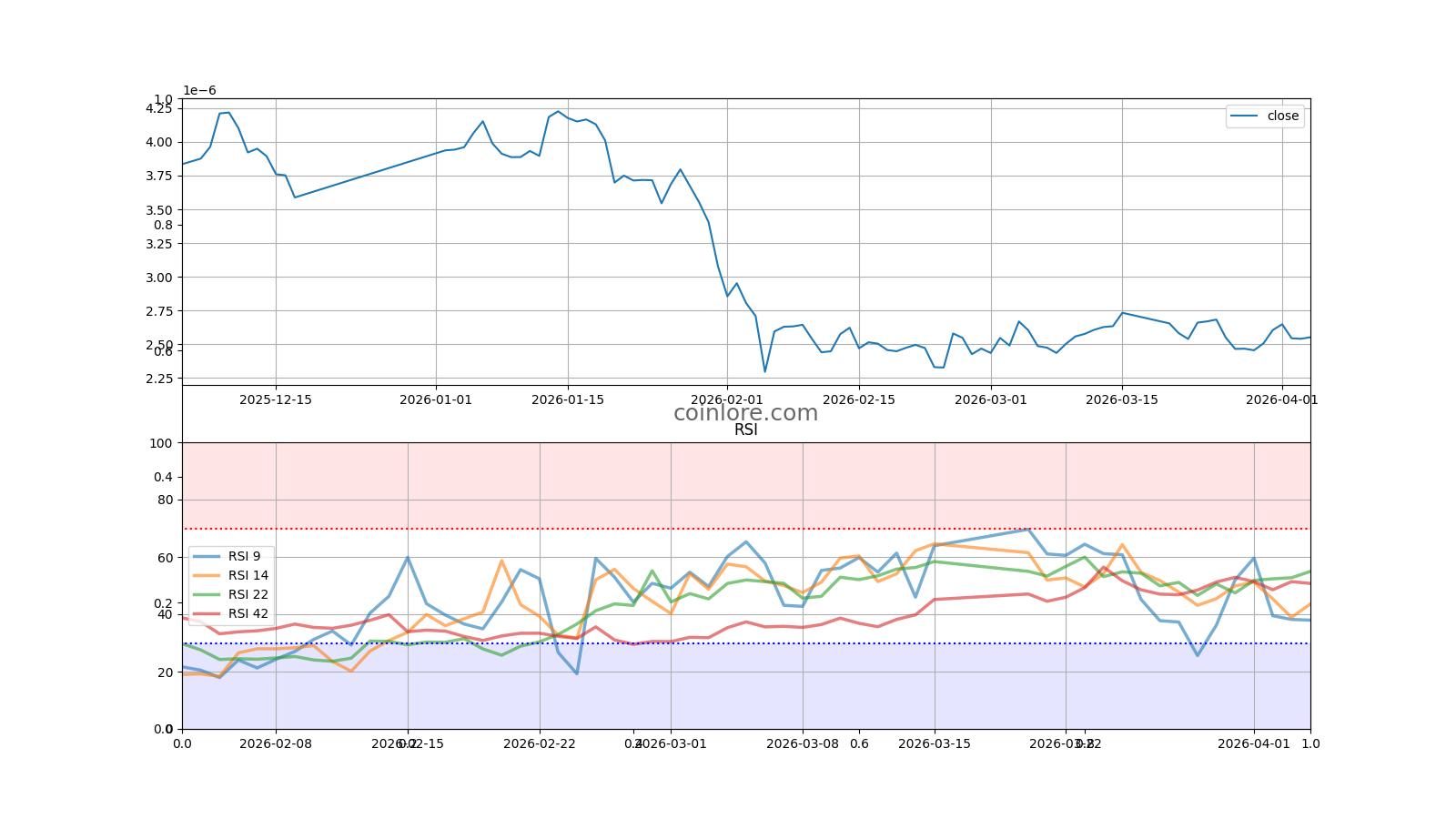 Larry RSI indicator