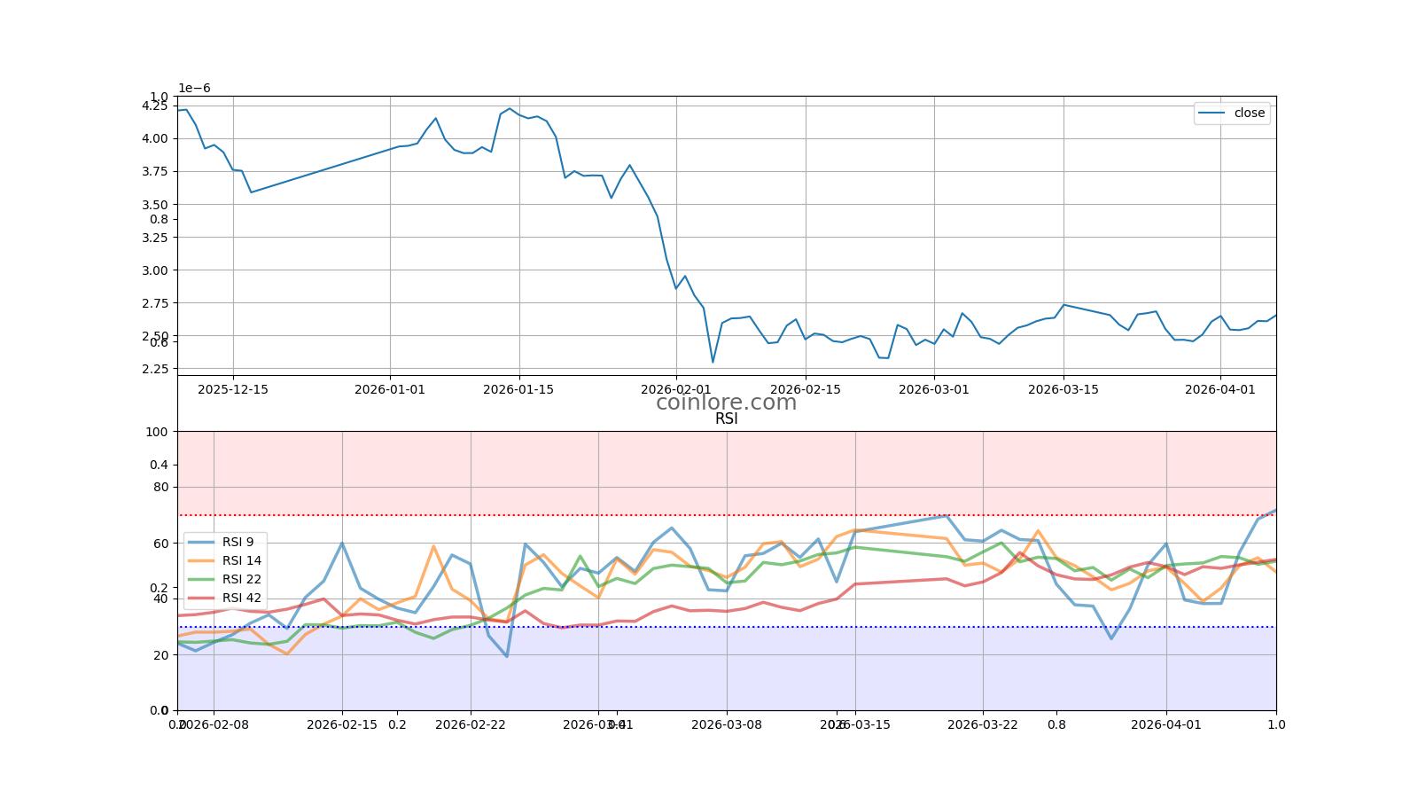 Larry RSI indicator