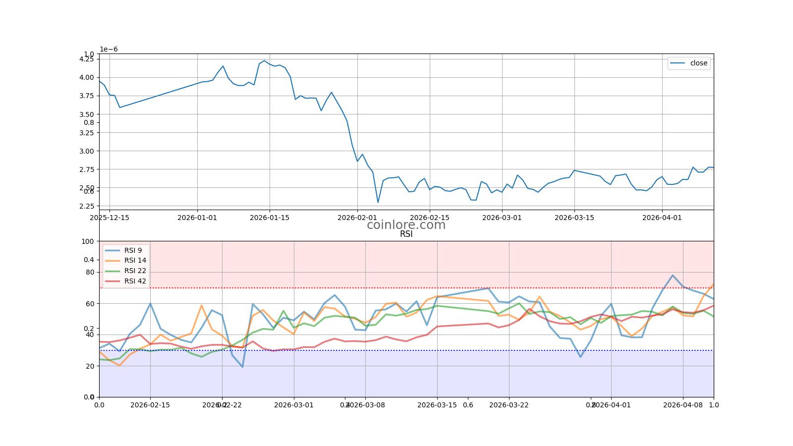 Larry RSI indicator