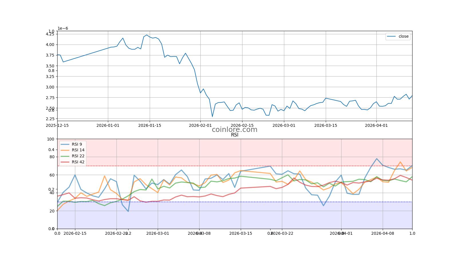 Larry RSI indicator