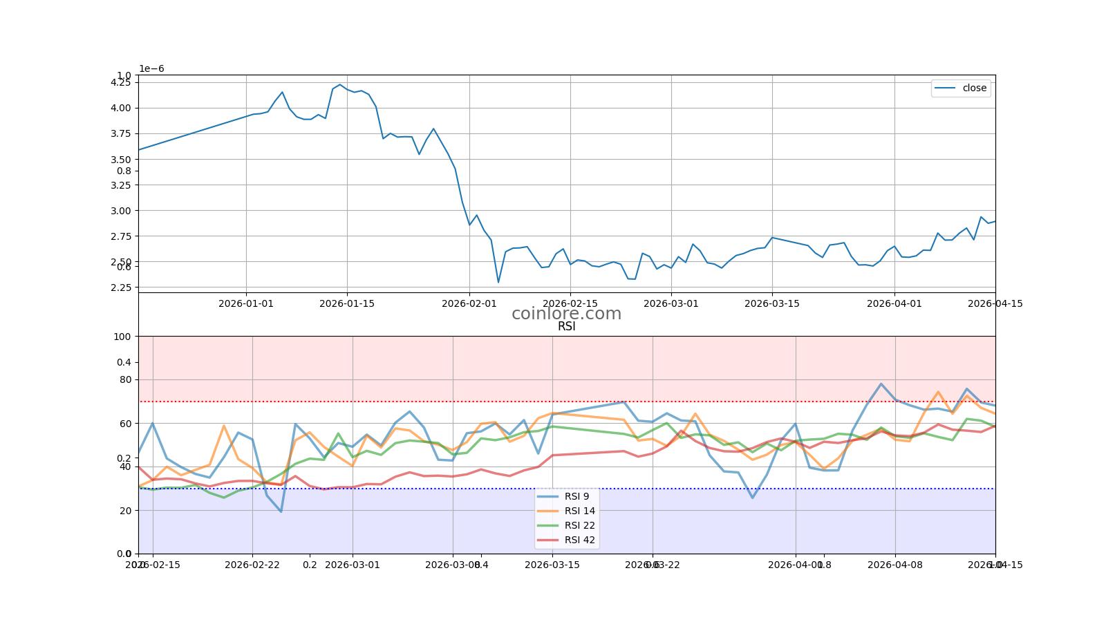 Larry RSI indicator