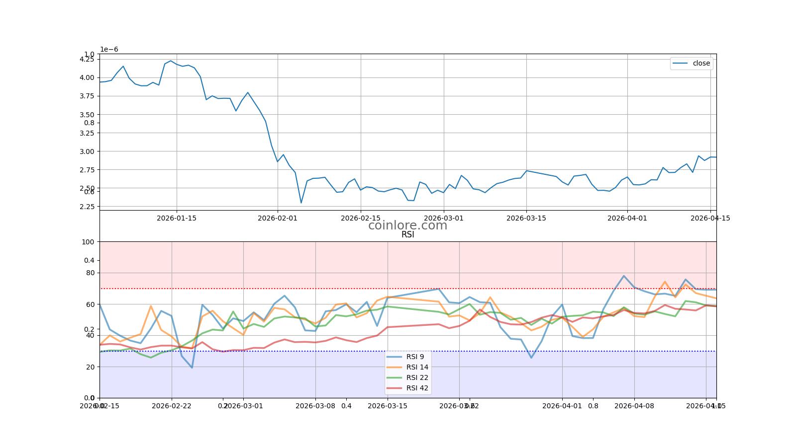 Larry RSI indicator