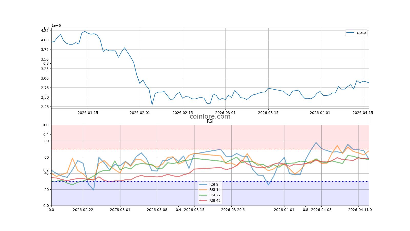 Larry RSI indicator