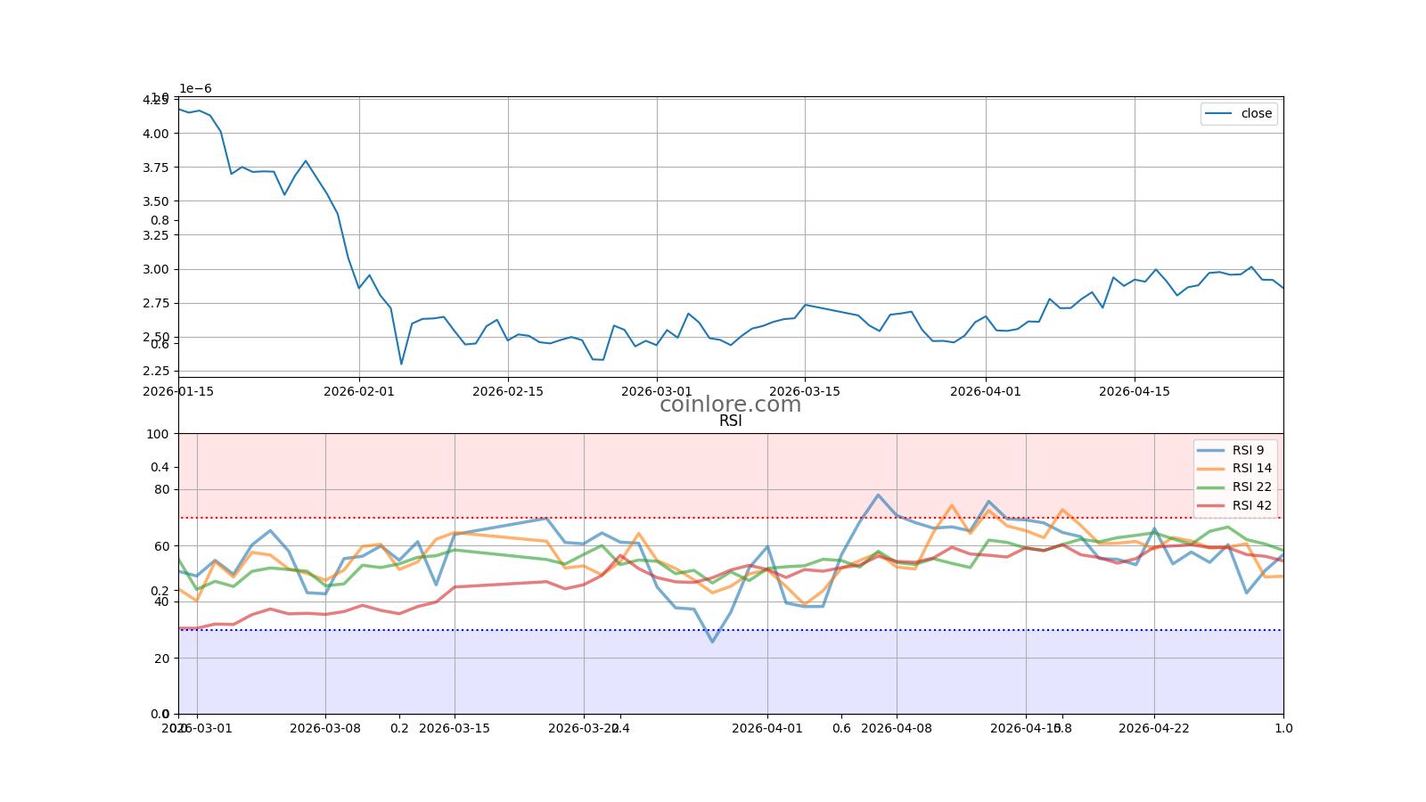 Larry RSI indicator
