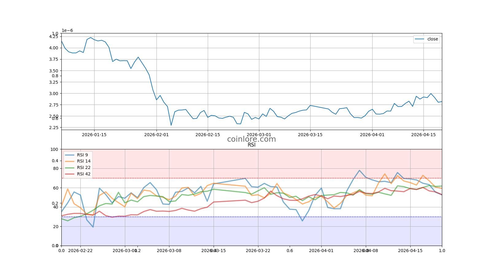 Larry RSI indicator