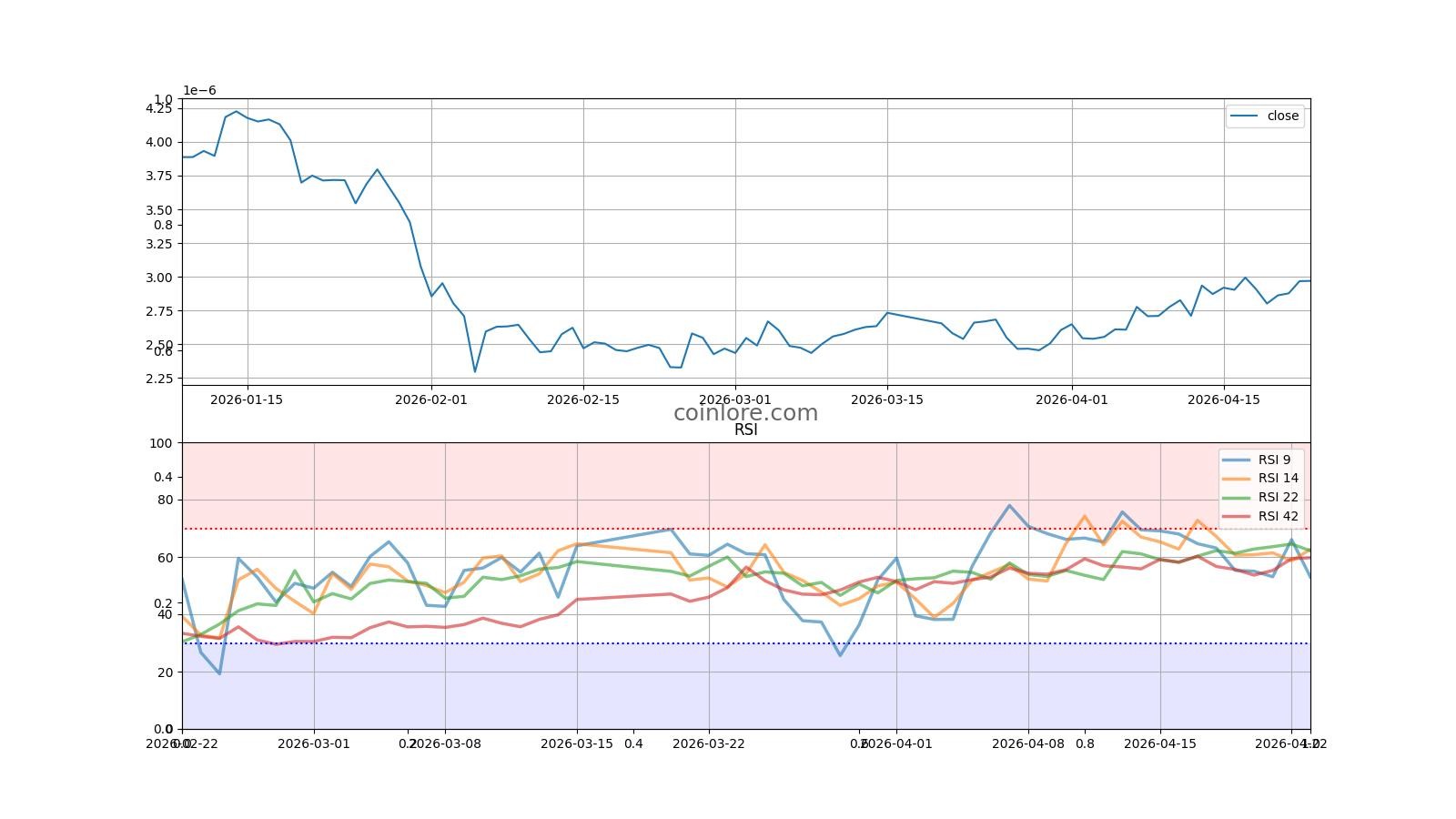 Larry RSI indicator