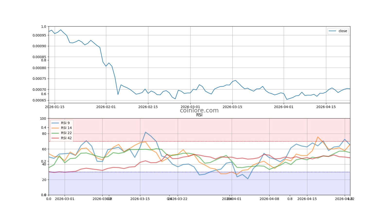 LaserEyes RSI indicator