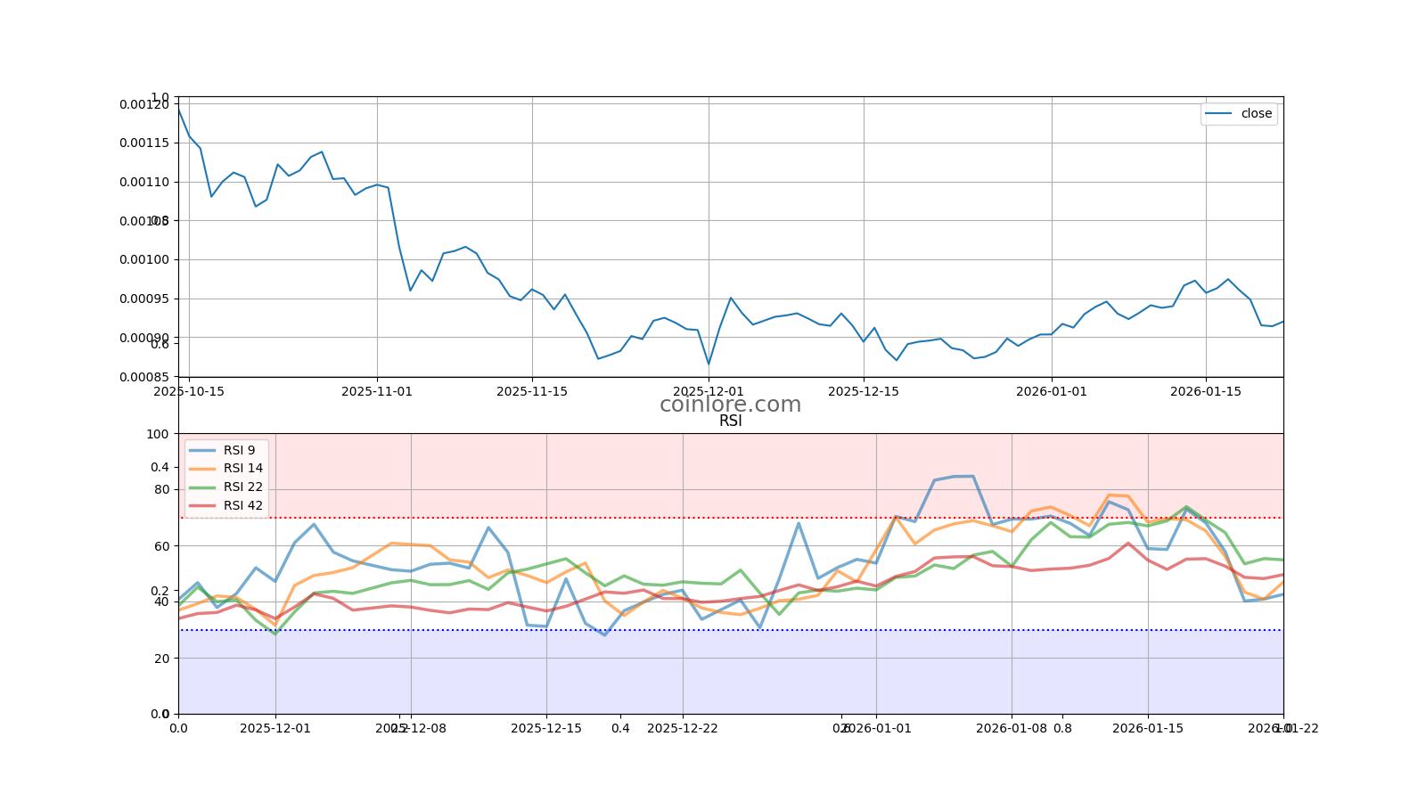 LaserEyes RSI indicator