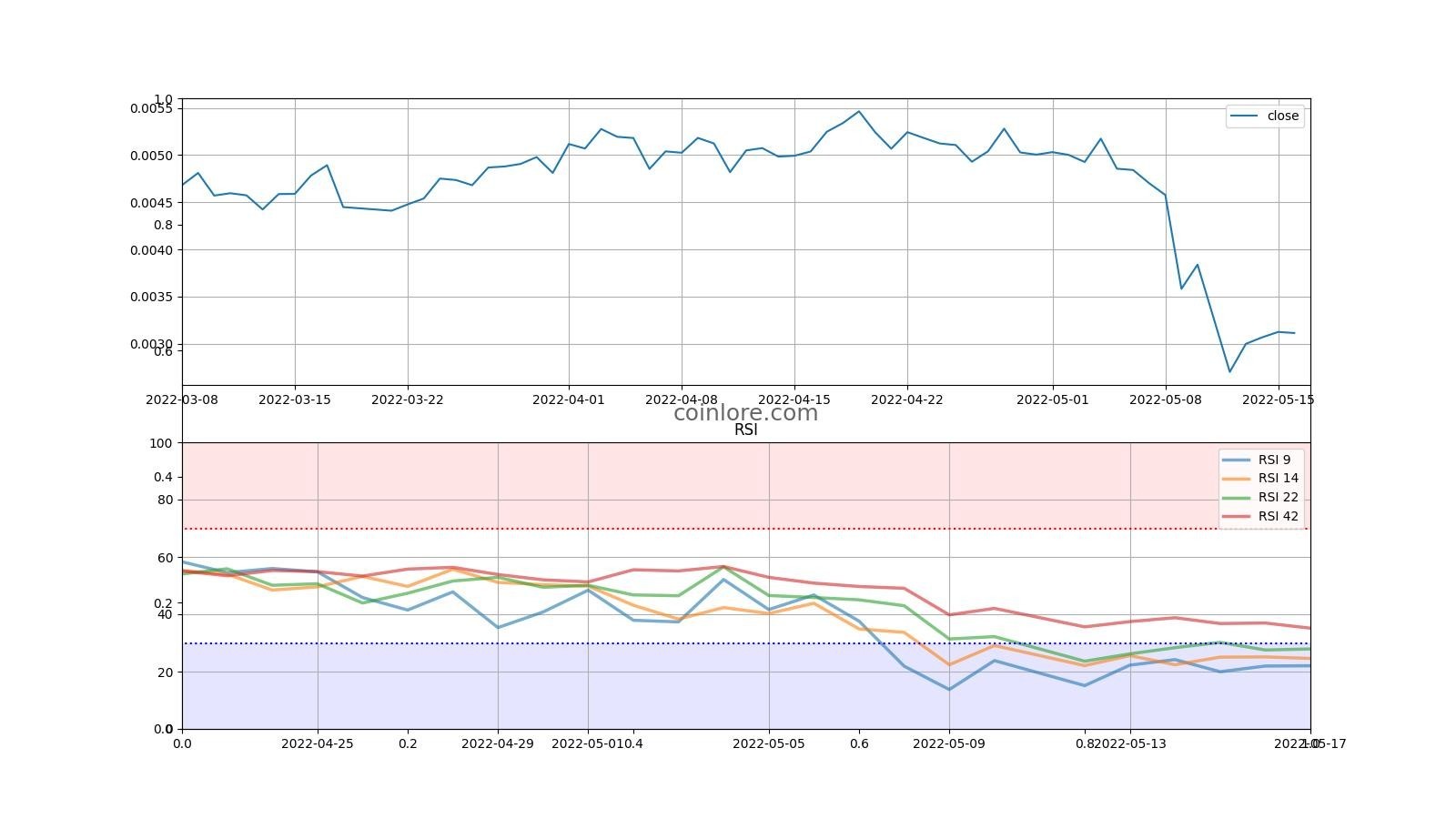 LaserEyes RSI indicator