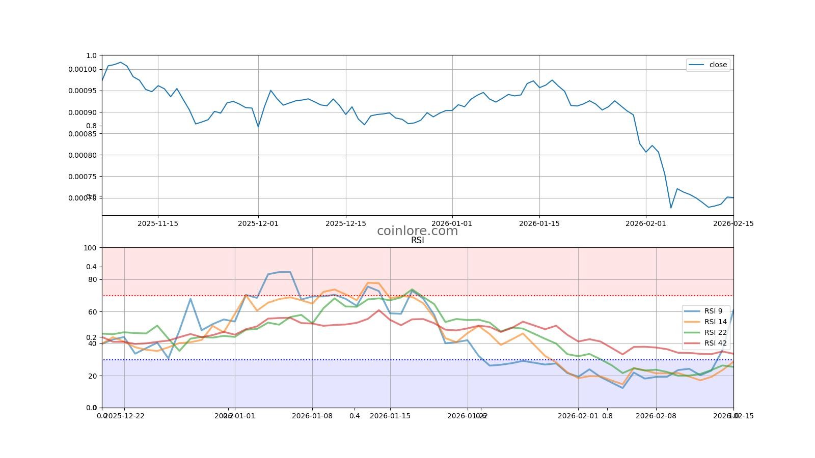 LaserEyes RSI indicator