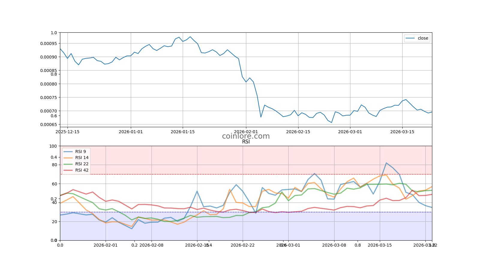 LaserEyes RSI indicator