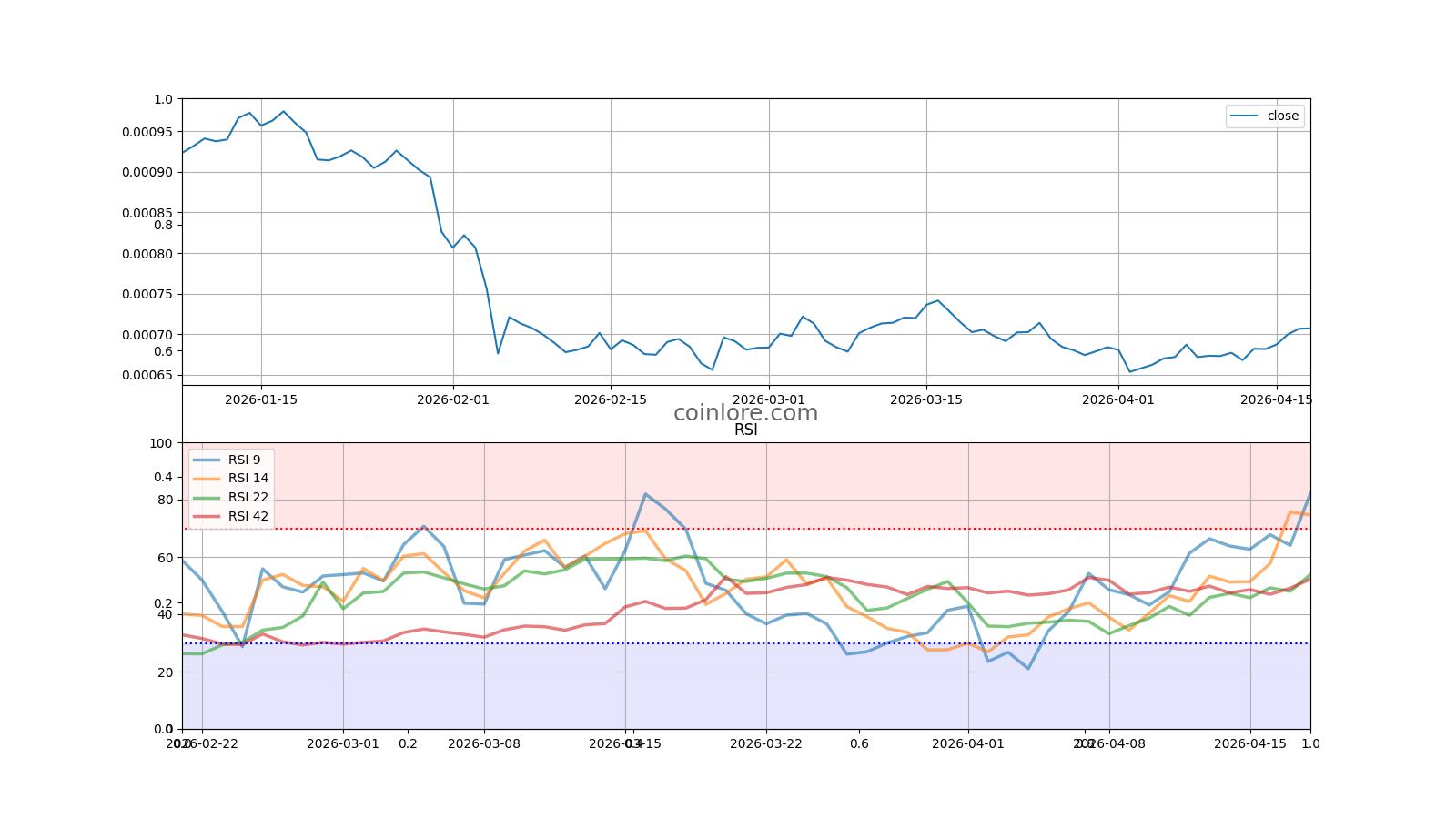 LaserEyes RSI indicator