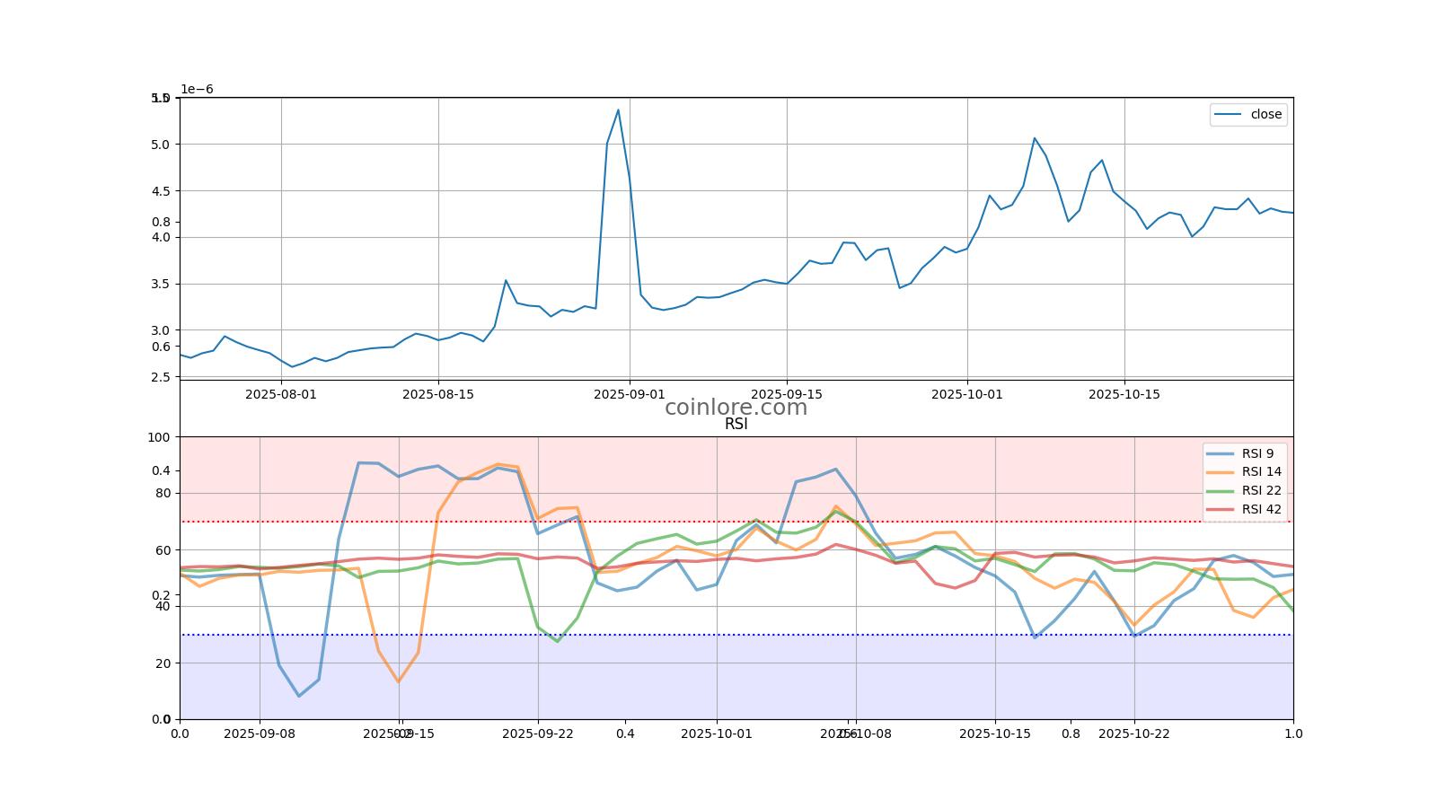 Last Survivor RSI indicator