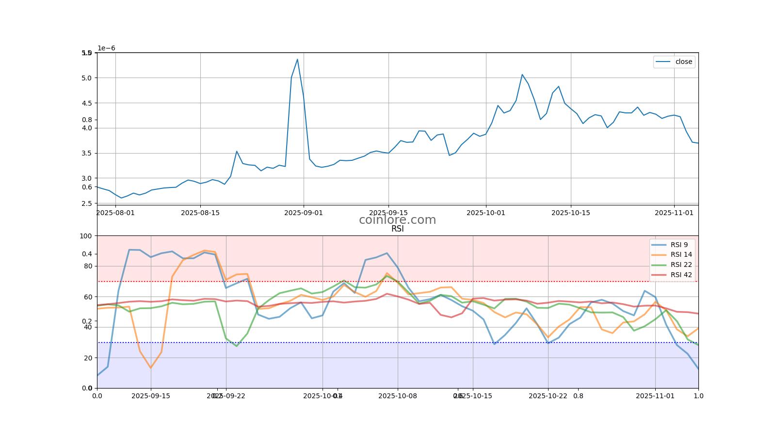 Last Survivor RSI indicator