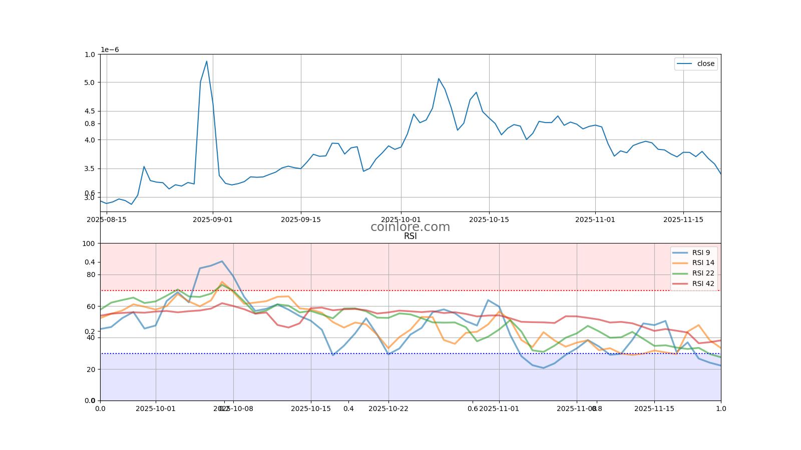 Last Survivor RSI indicator
