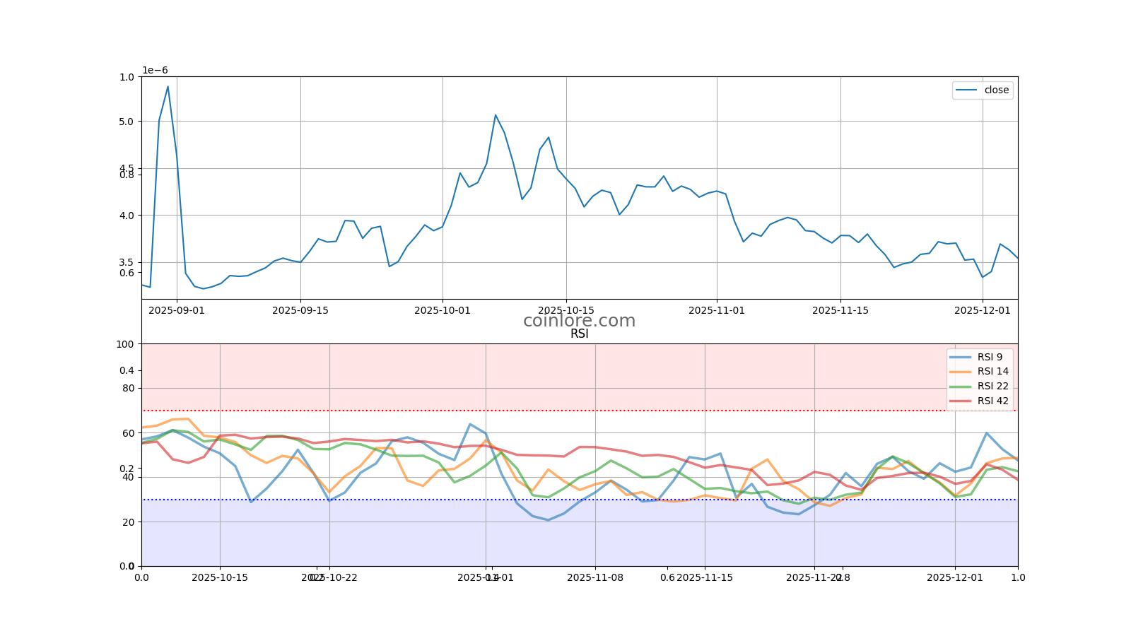 Last Survivor RSI indicator