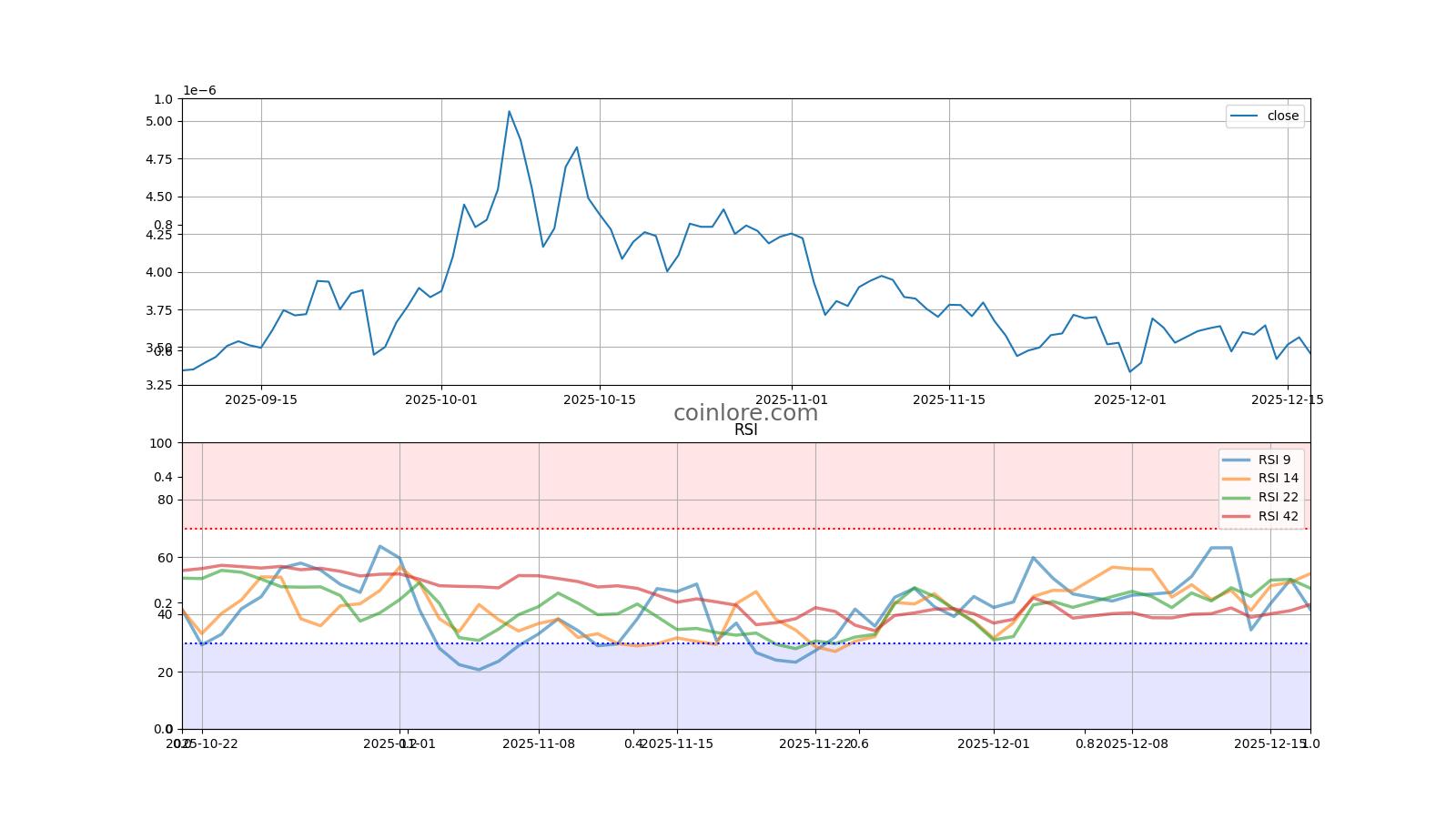 Last Survivor RSI indicator