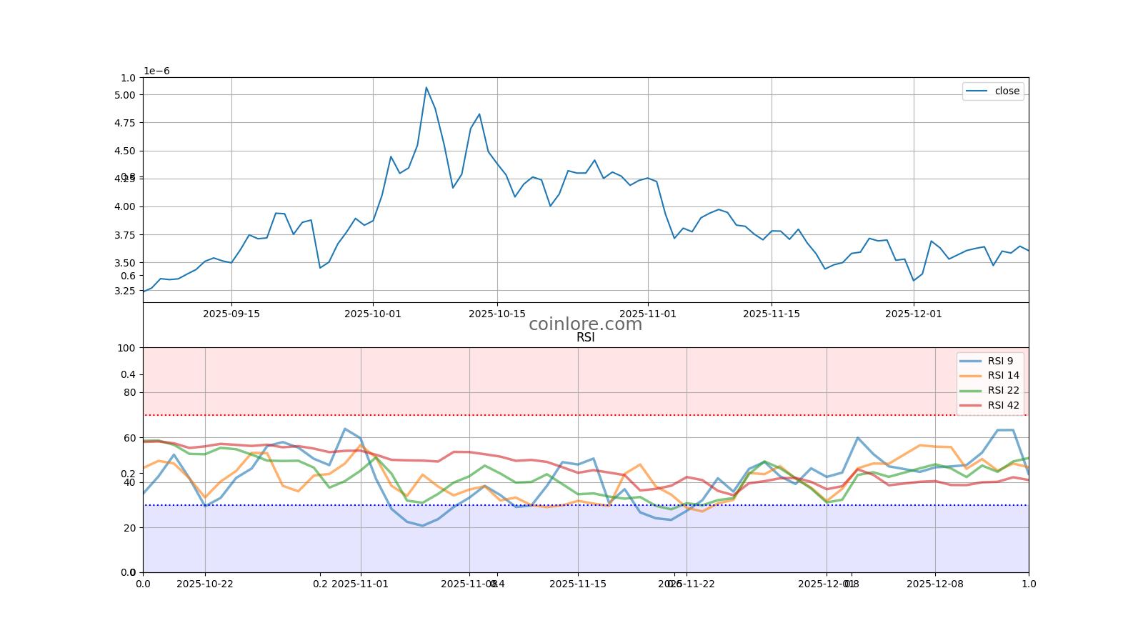 Last Survivor RSI indicator
