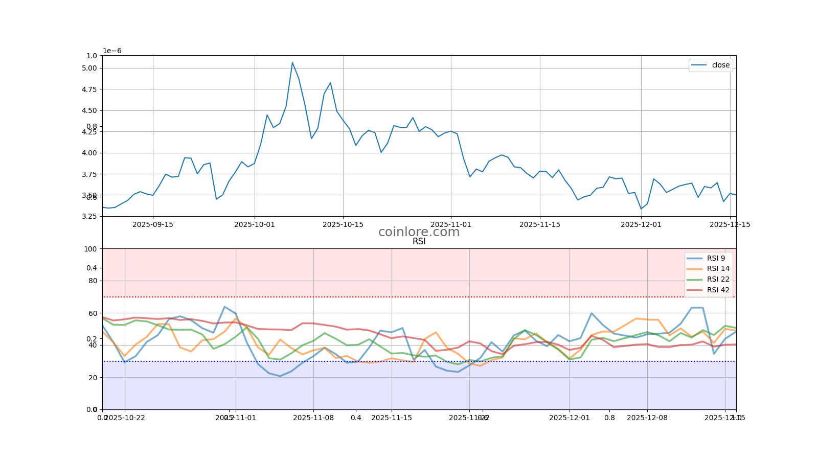 Last Survivor RSI indicator