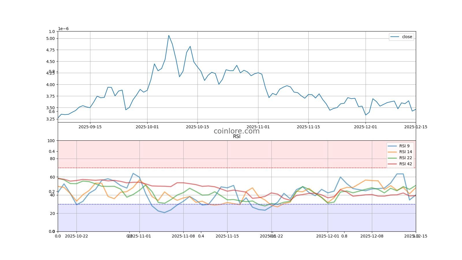 Last Survivor RSI indicator