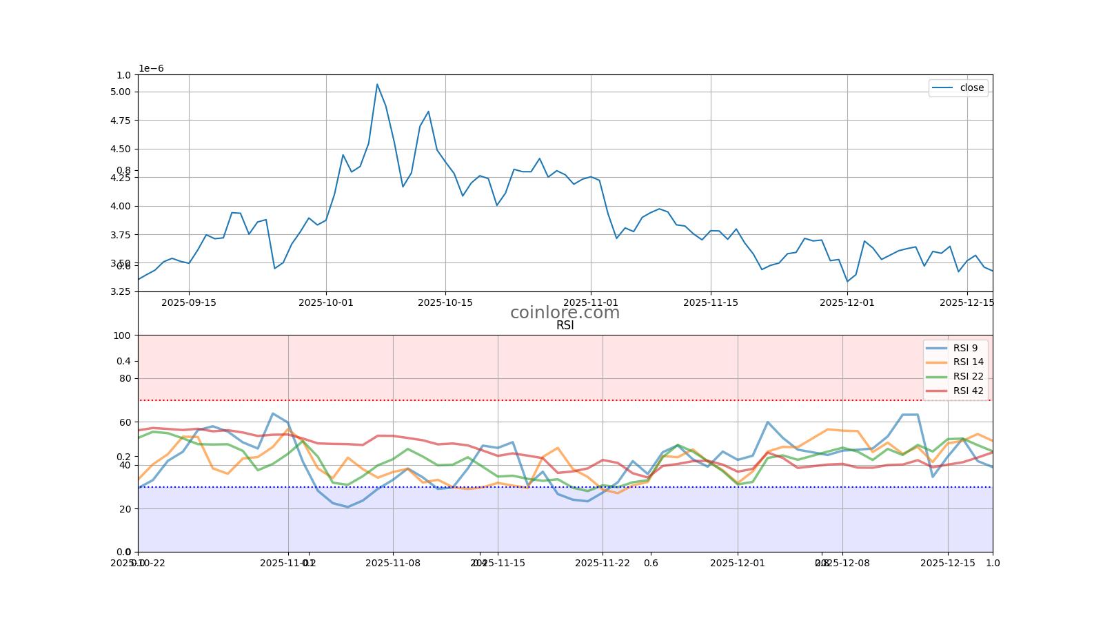 Last Survivor RSI indicator