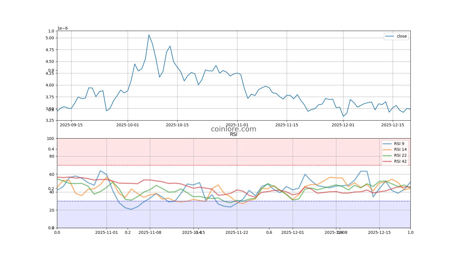 Last Survivor RSI indicator
