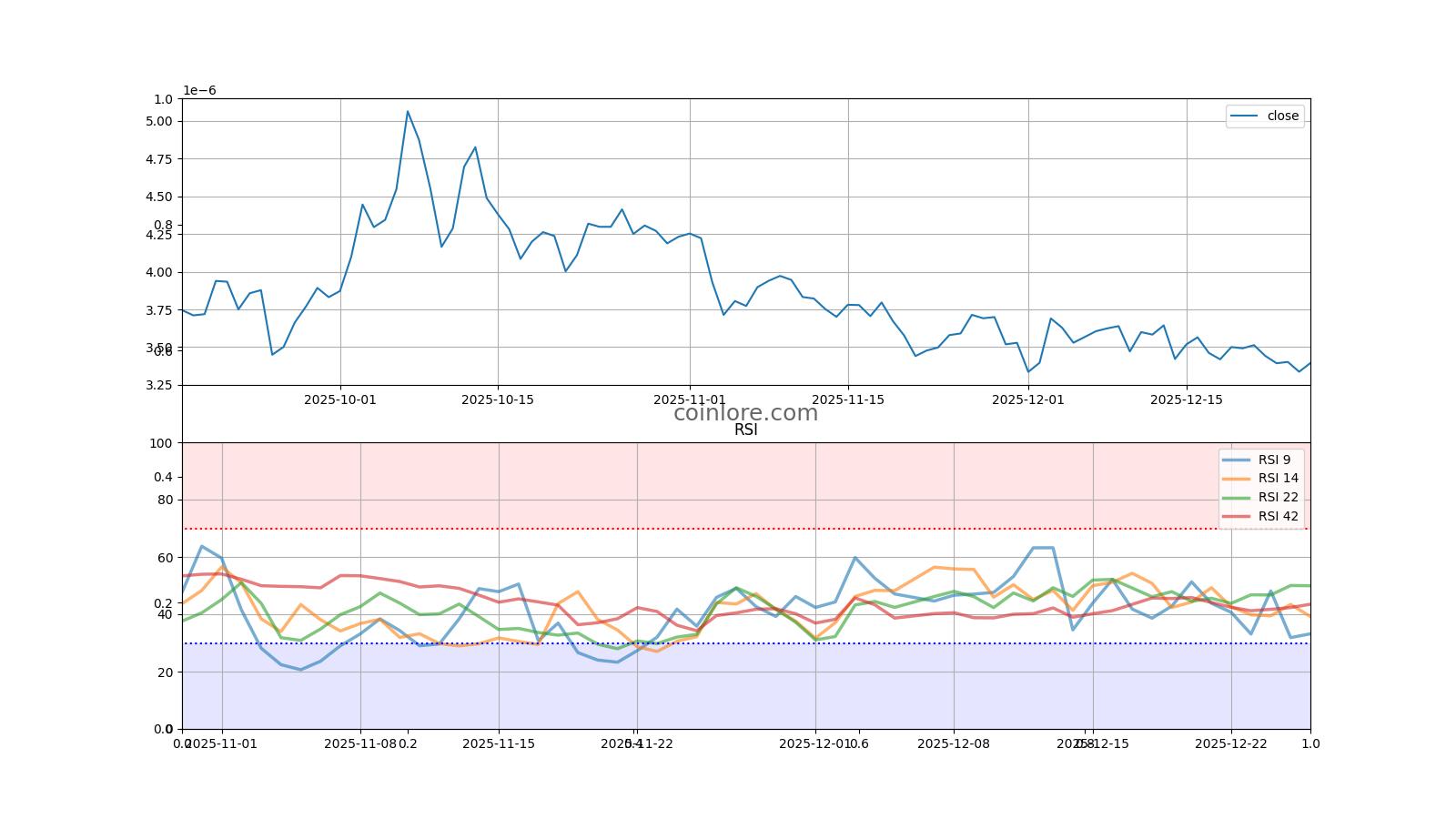 Last Survivor RSI indicator