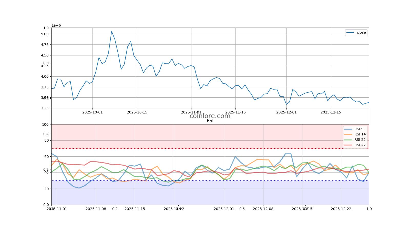 Last Survivor RSI indicator