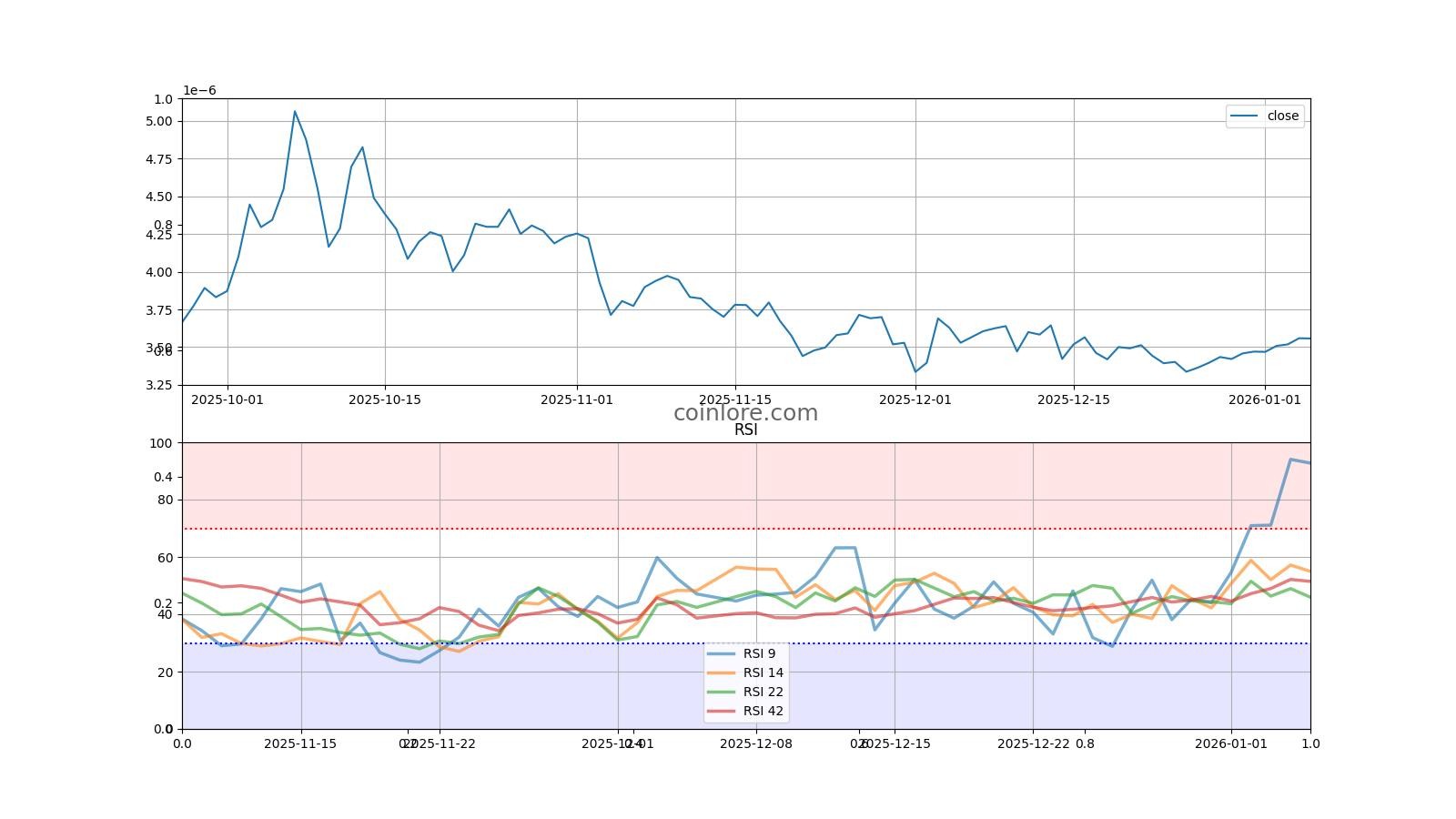 Last Survivor RSI indicator