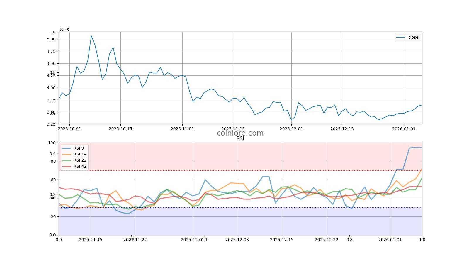 Last Survivor RSI indicator