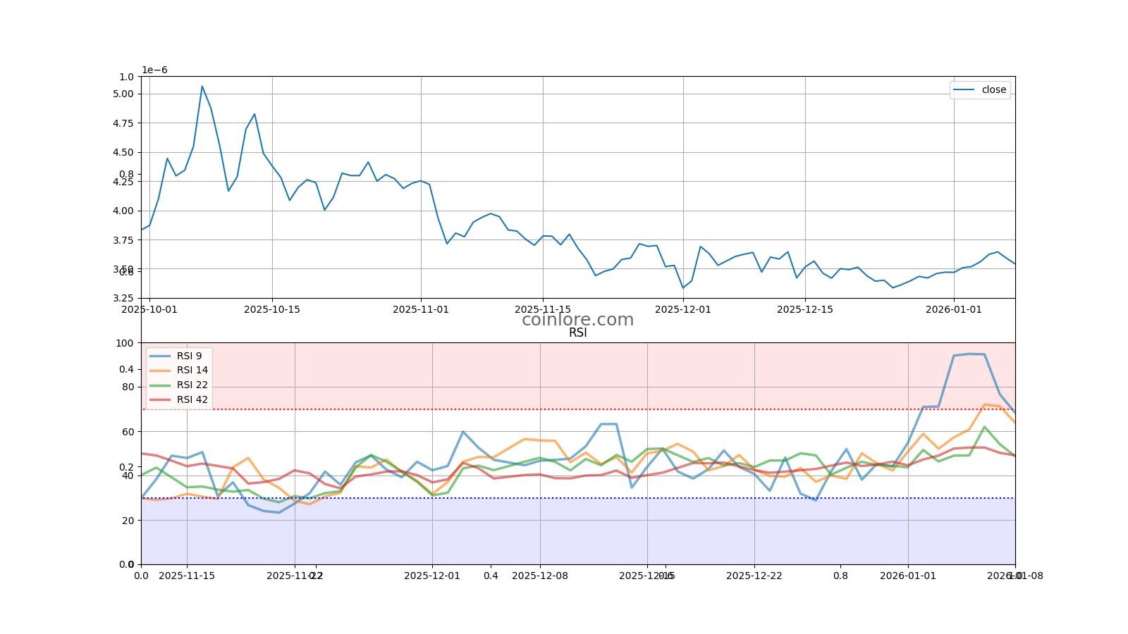 Last Survivor RSI indicator