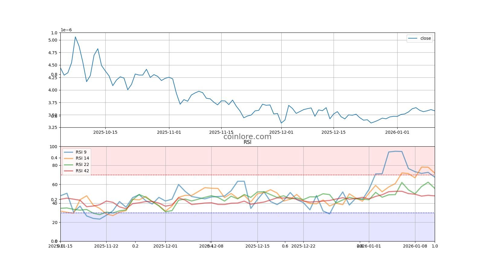 Last Survivor RSI indicator