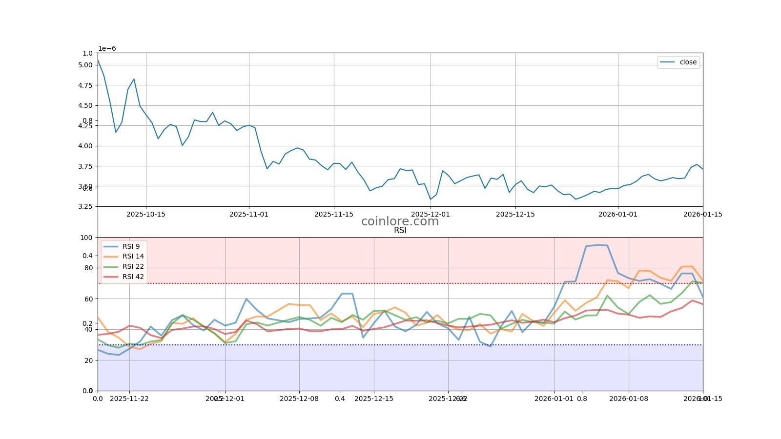 Last Survivor RSI indicator