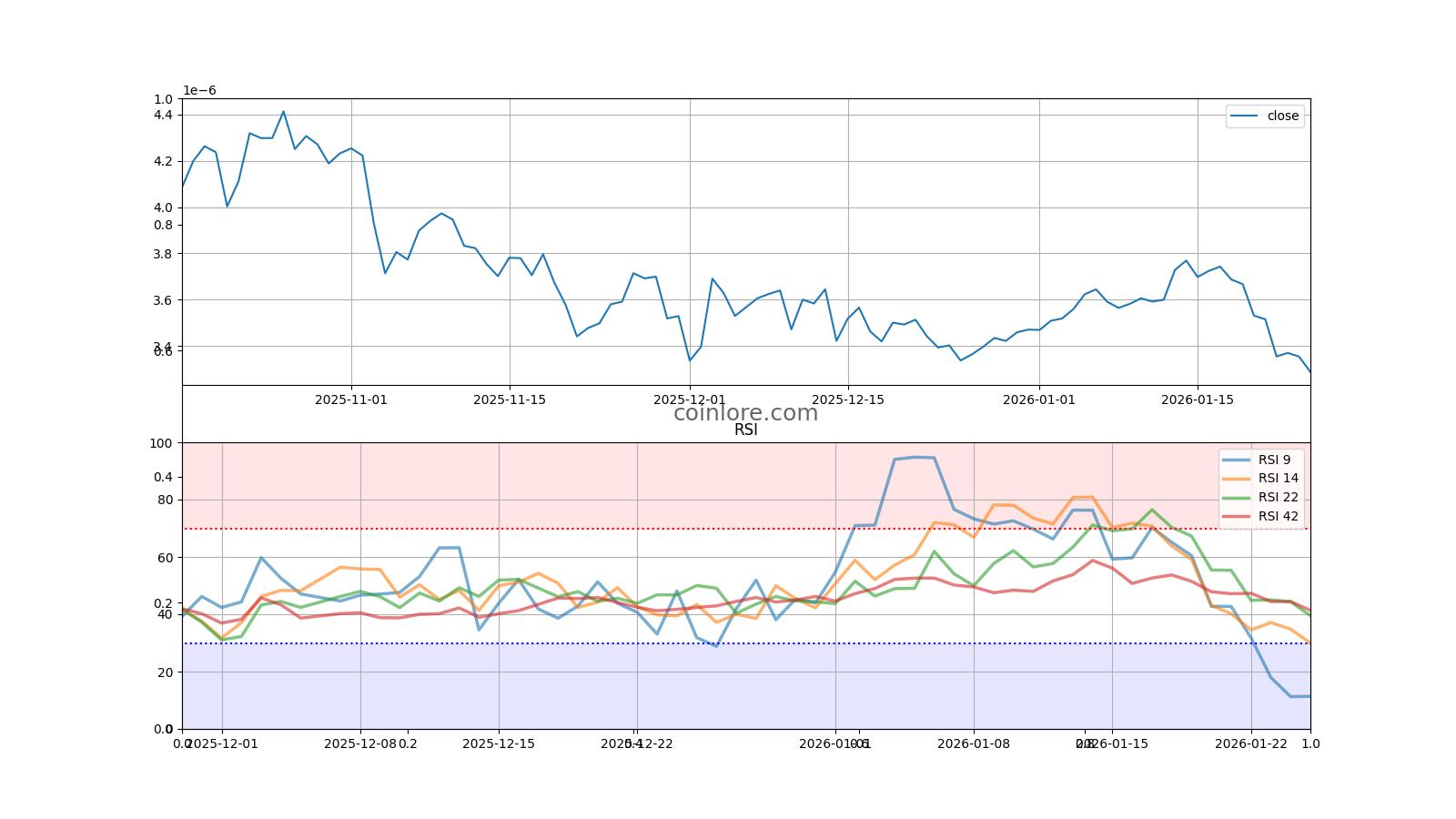Last Survivor RSI indicator