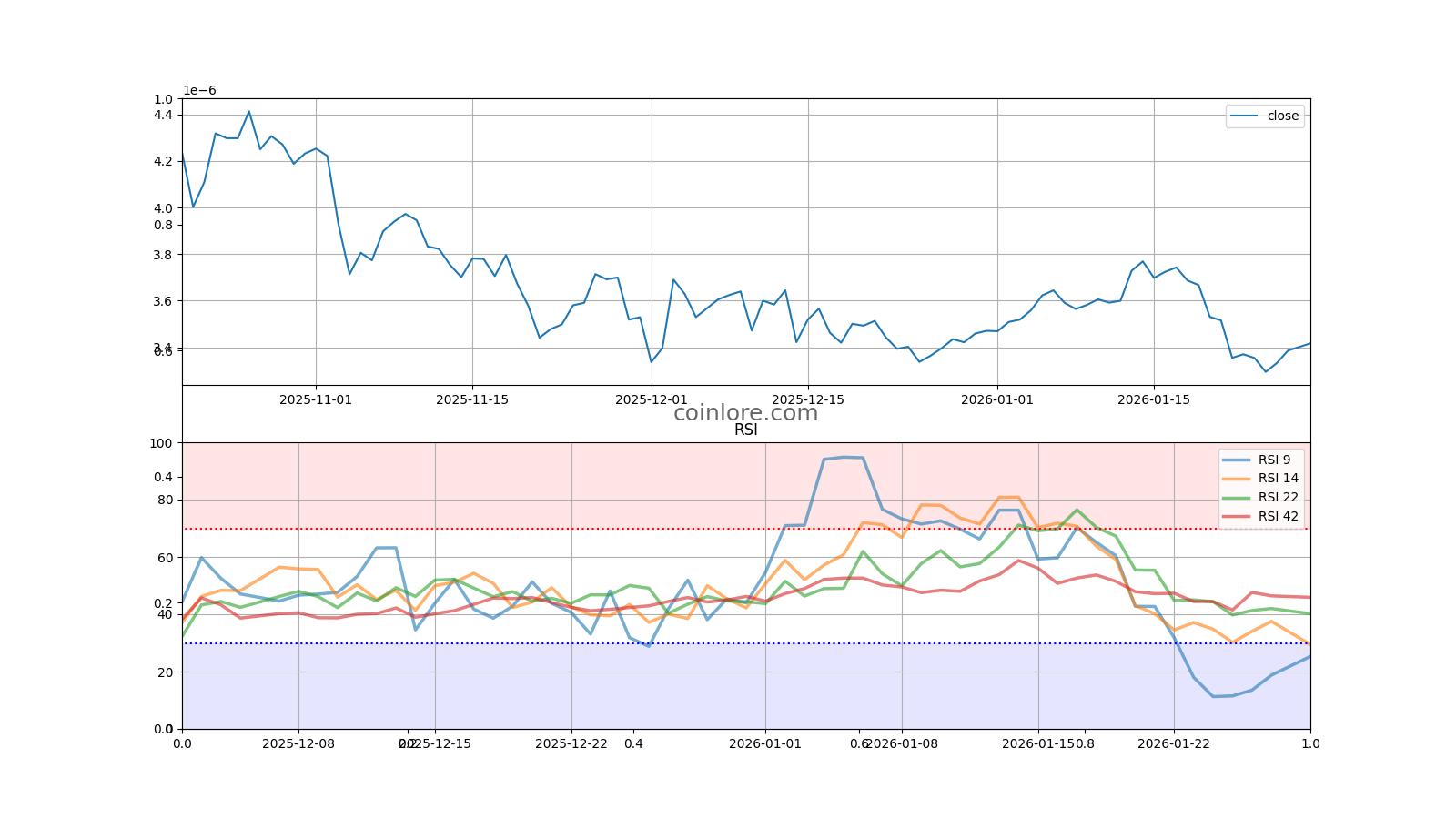 Last Survivor RSI indicator