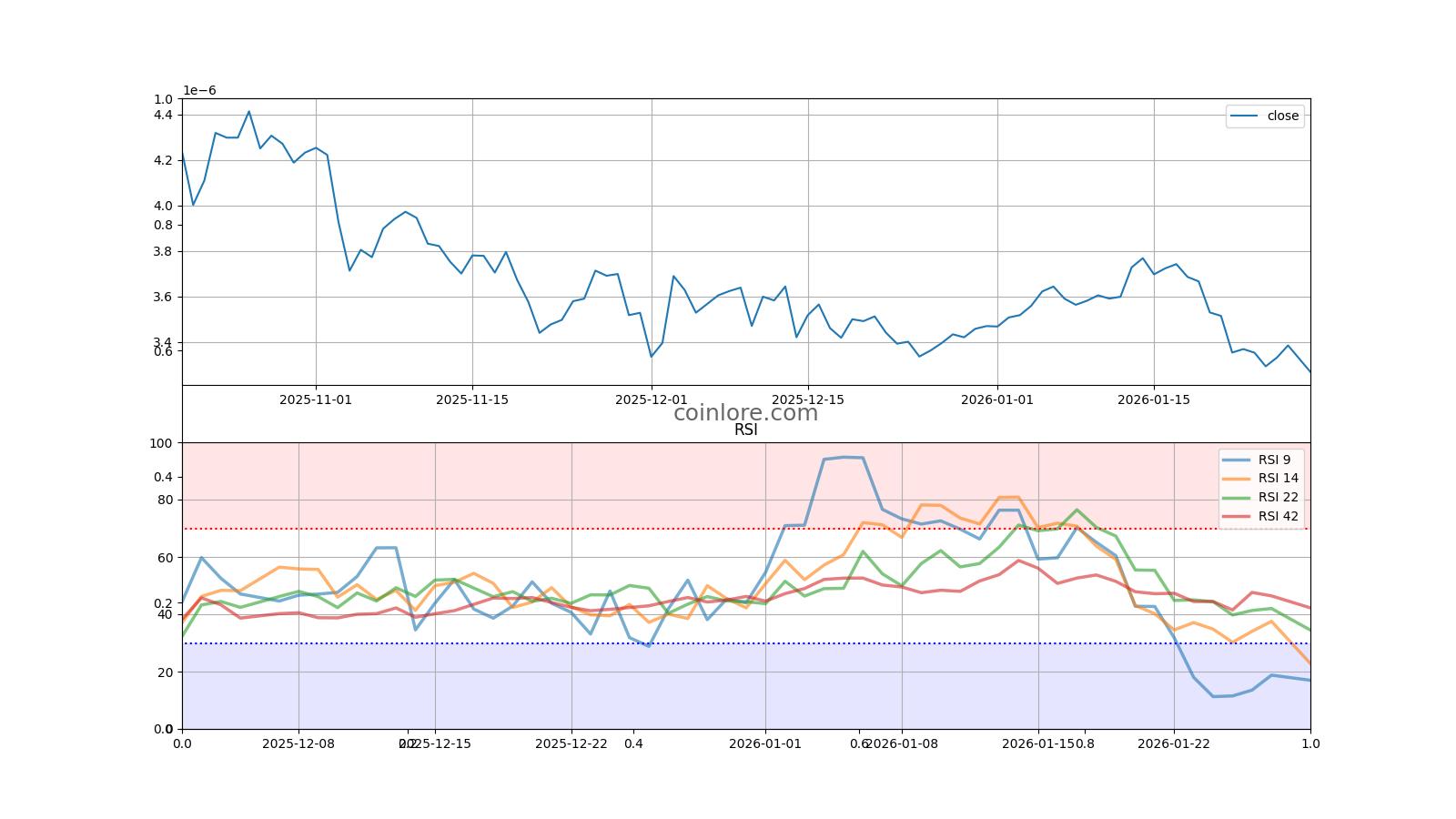 Last Survivor RSI indicator