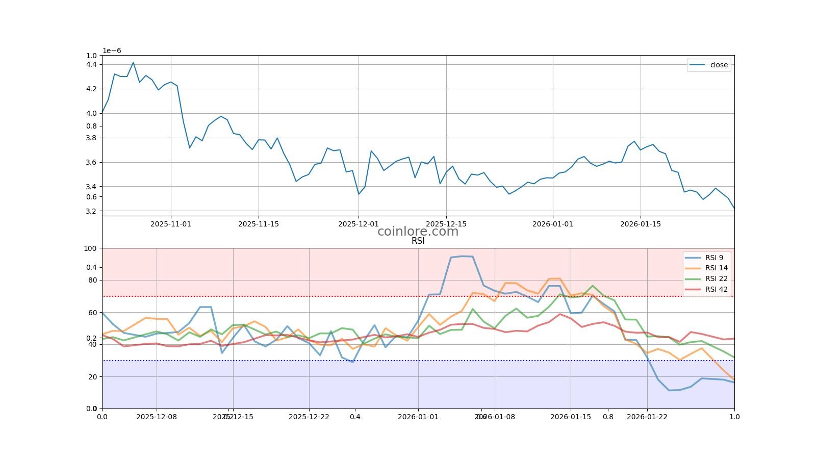 Last Survivor RSI indicator