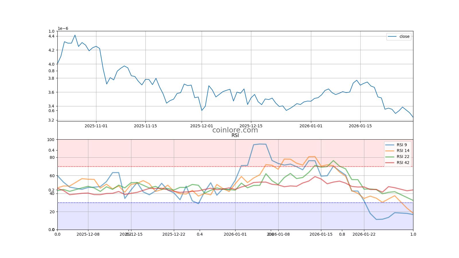 Last Survivor RSI indicator