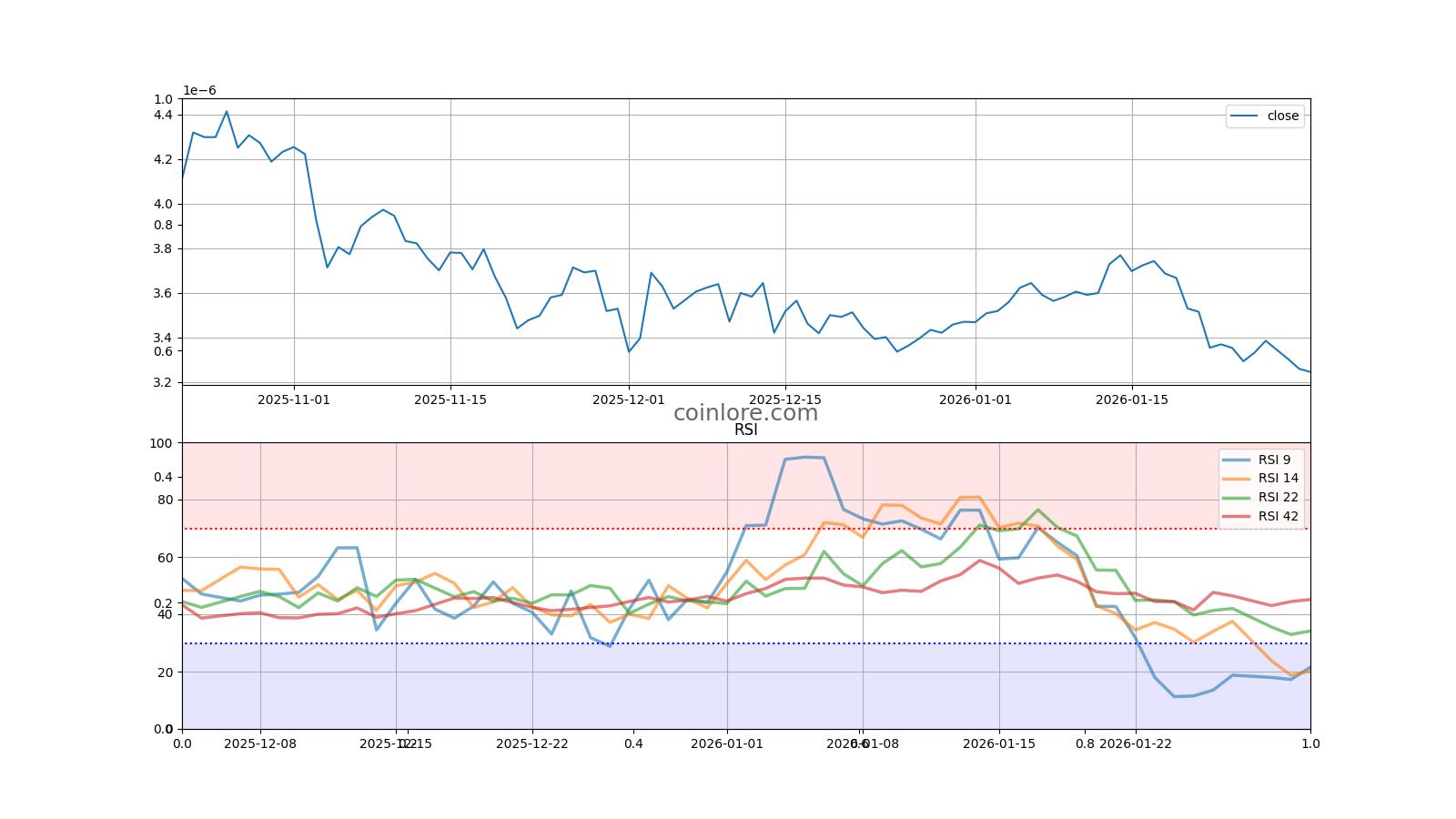 Last Survivor RSI indicator