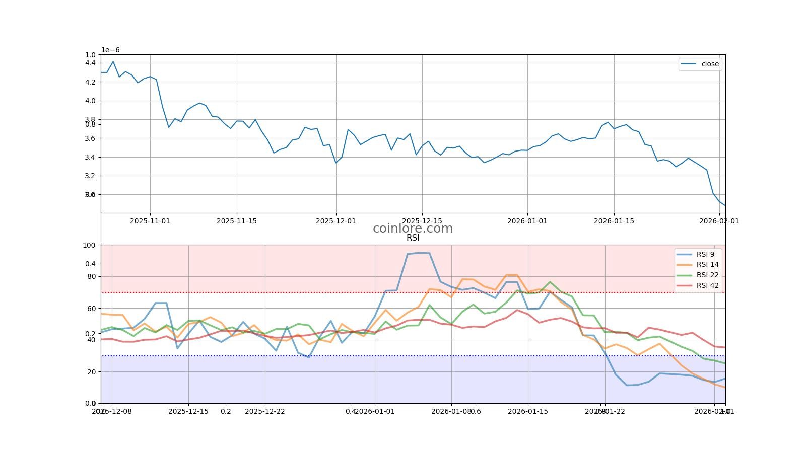 Last Survivor RSI indicator