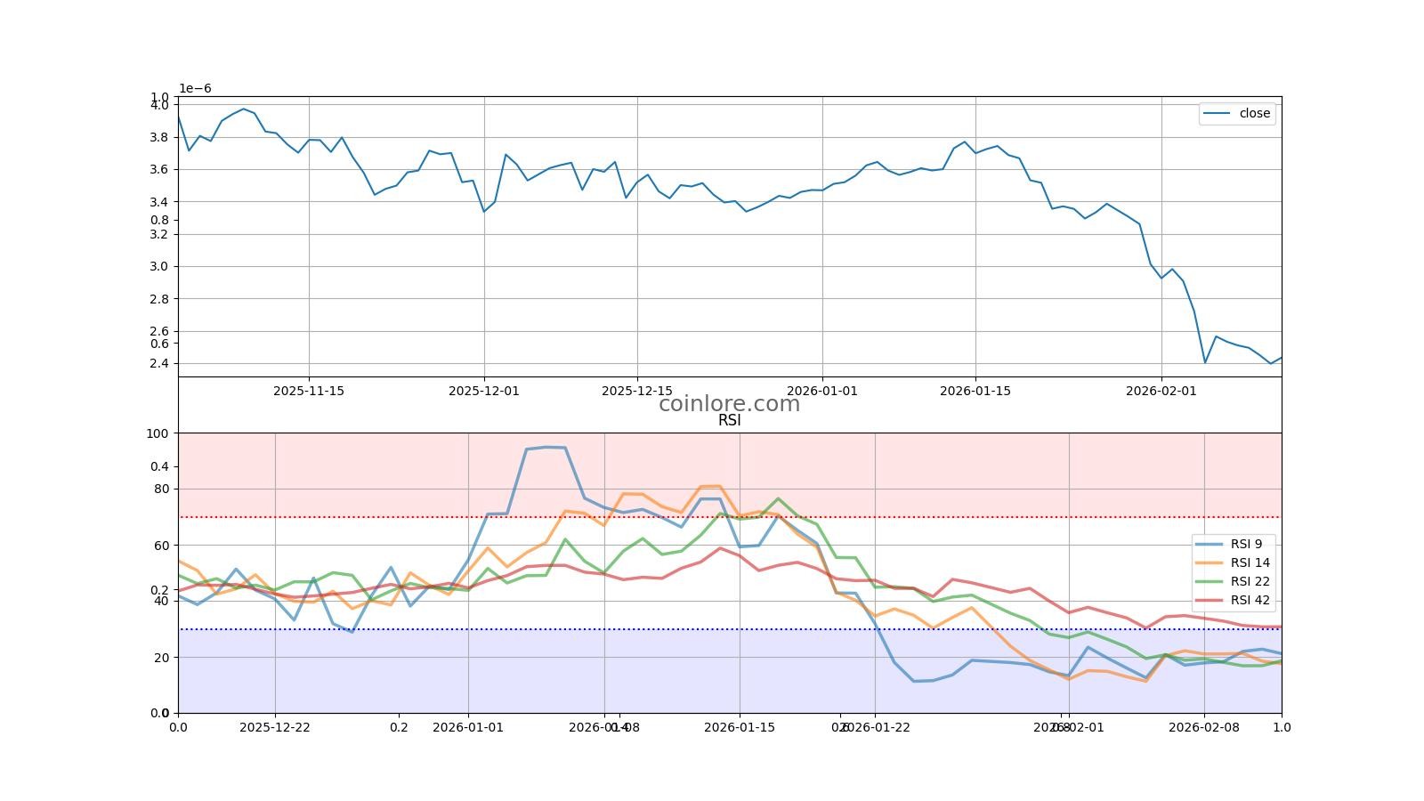 Last Survivor RSI indicator