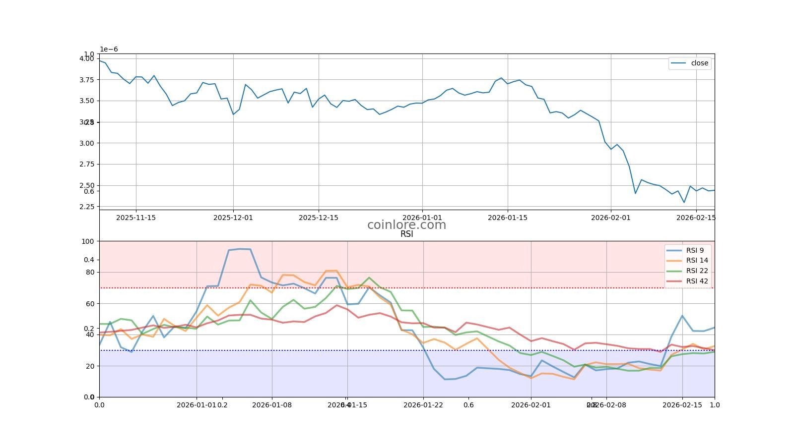 Last Survivor RSI indicator