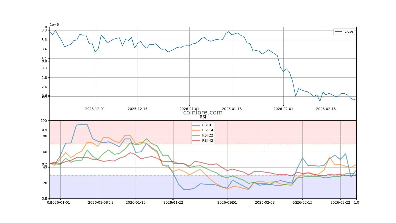 Last Survivor RSI indicator
