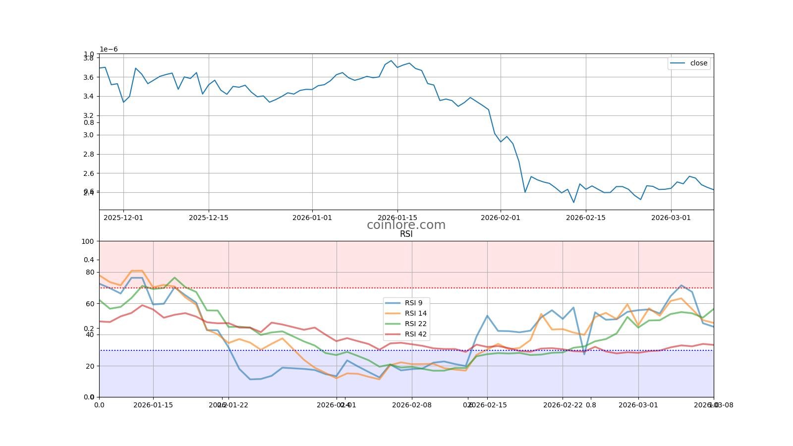 Last Survivor RSI indicator