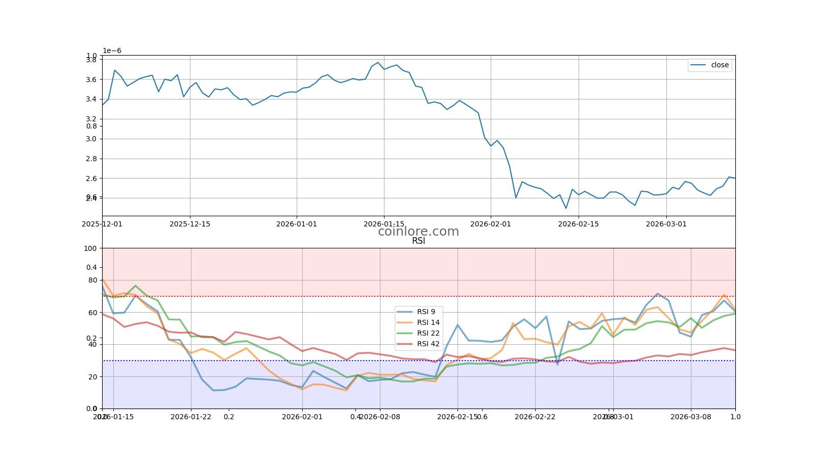 Last Survivor RSI indicator
