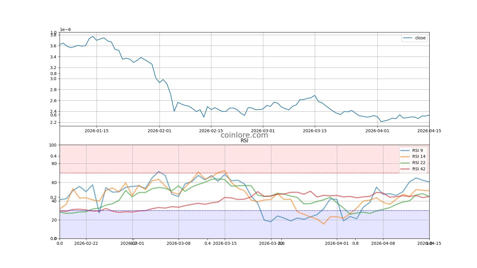 Last Survivor RSI indicator